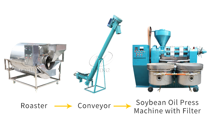 Professional soybean oil processing machine manufacturer and supplier ...