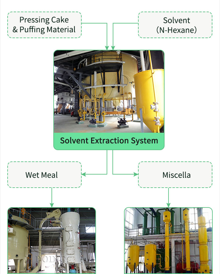 Professional soybean oil processing machine manufacturer and supplier ...