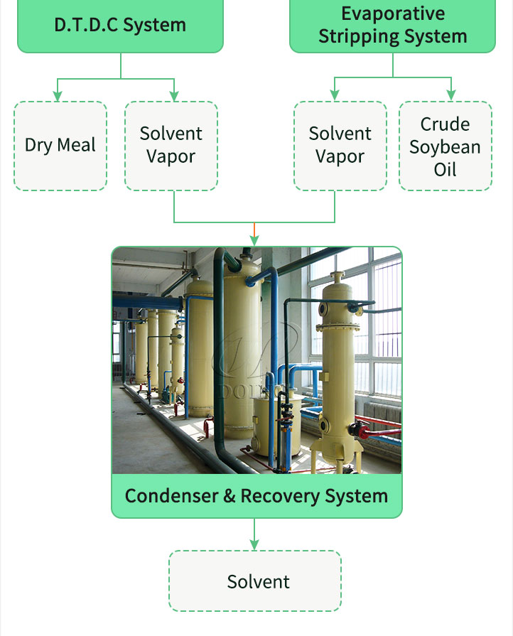 Professional soybean oil processing machine manufacturer and supplier ...