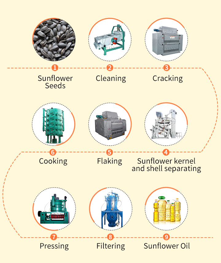 Professional sunflower oil processing machine manufacturer and supplier provides various ...