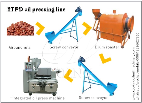 2tpd small scale groundnut oil pressing line manufacturer provides low ...