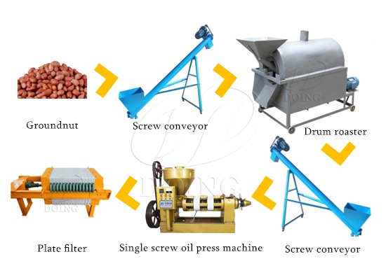 10 tons per day groundnut oil making machine manufacturer provides low ...